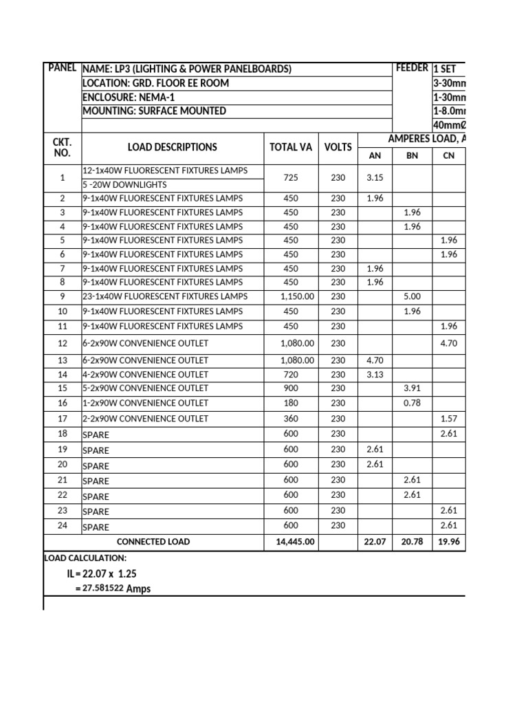 load schedule template-margosa | PDF | Equipment | Electromagnetism