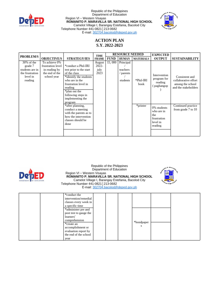 ACTION-PLAN_SY2022-23 | PDF | Cognition | Learning
