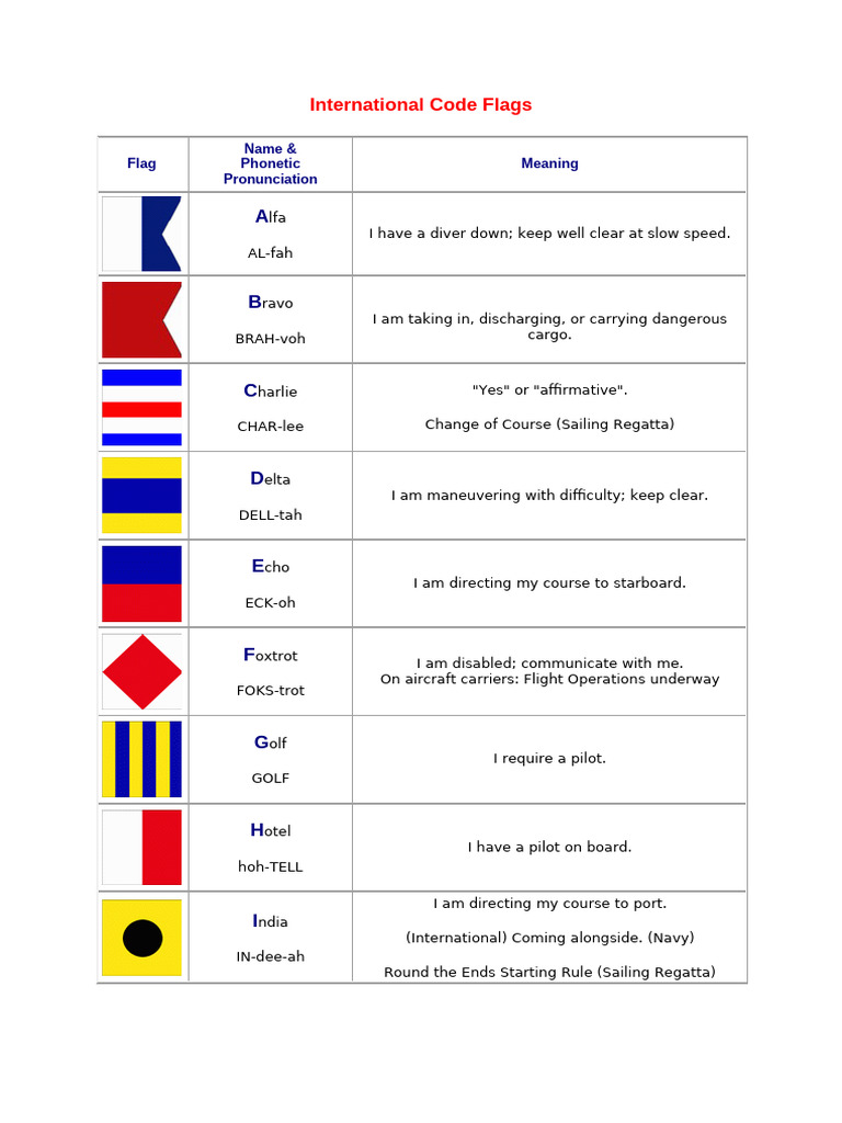 International Code Flags | PDF | Navies | Warships