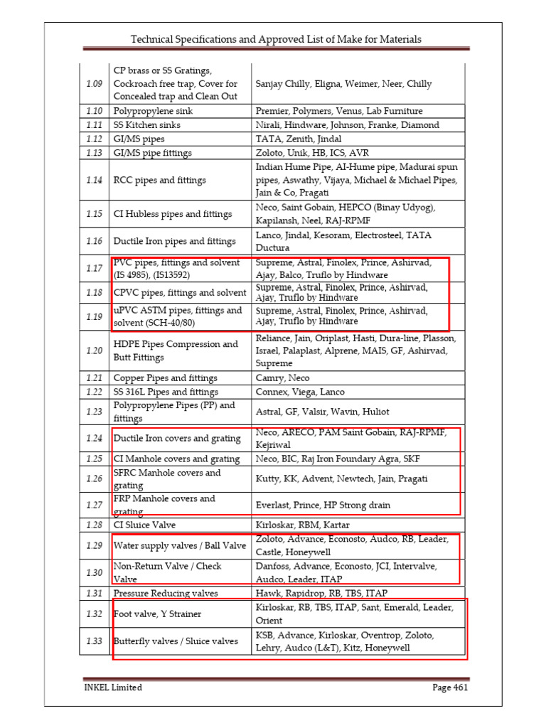 STP Make List | PDF | Pipe (Fluid Conveyance) | Chemical Engineering