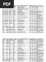 Malawi Clinics and Hospitals List | PDF | Clinic | Health Care