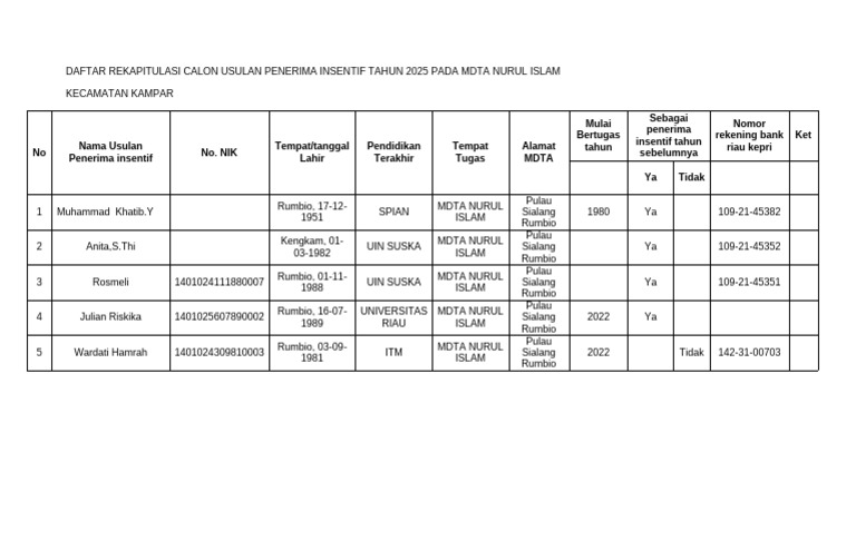 Calon Penerima Insentif MDTA 2025 | PDF