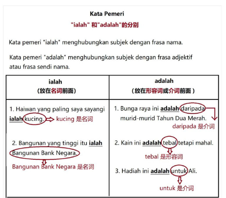 Nota Kata Pemeri | PDF