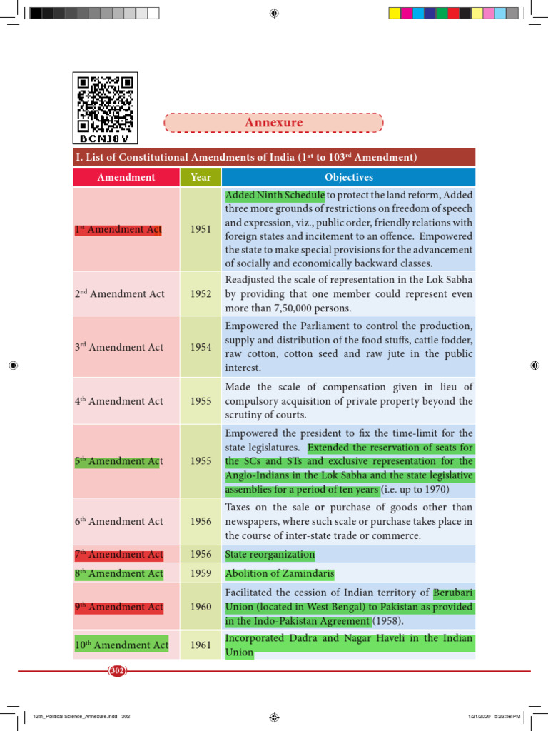 Polity English Amendments | PDF | Government | Justice