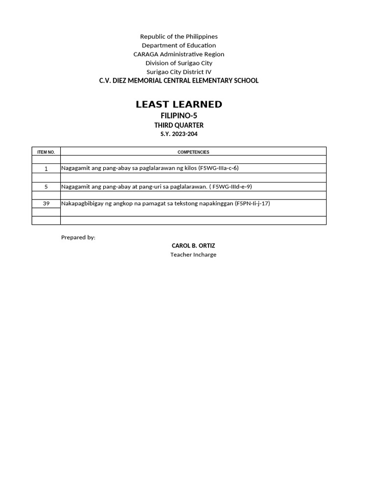 3rdquarter Least Learned Filipino5 | PDF