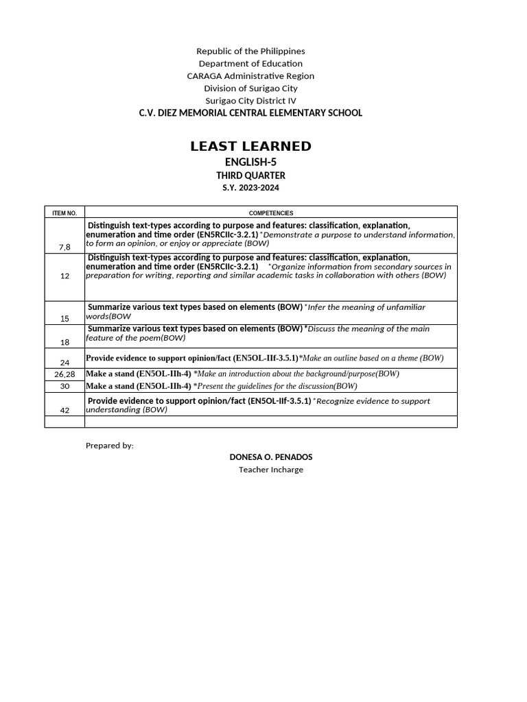 3rdquarter Least Learned English5 | PDF
