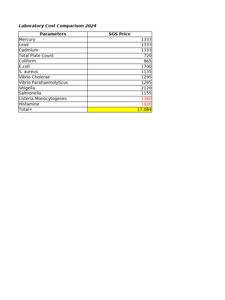 Laboratory Price Comparison 2024 | PDF