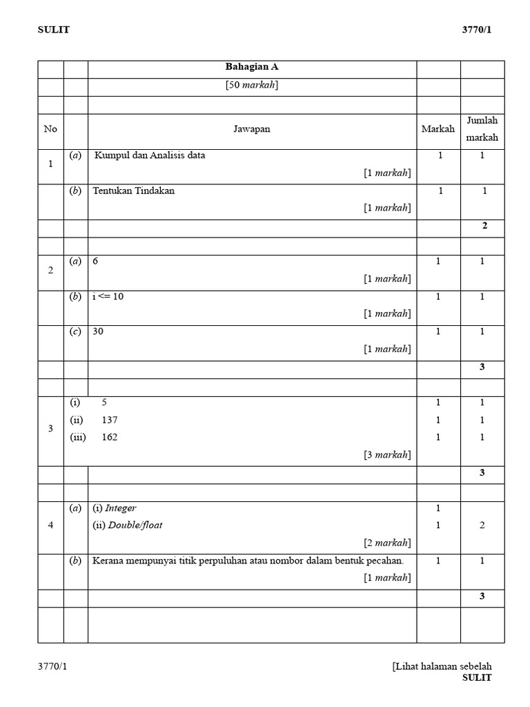 Trial Negeri Kelantan 2024 (Skema) | PDF