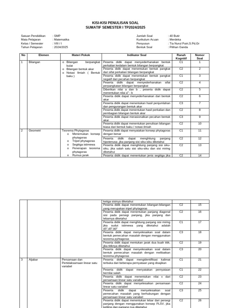 Kisi-Kisi Matematika Kls 8 Kumer | PDF