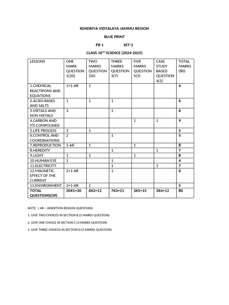 X PB1 Set-2 BP | PDF
