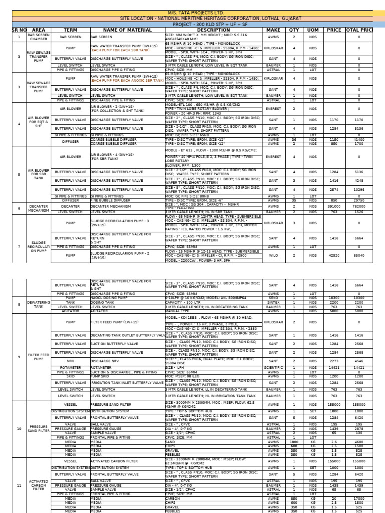 Boq Breakup - 2.5 MLD STP | PDF | Pump | Valve