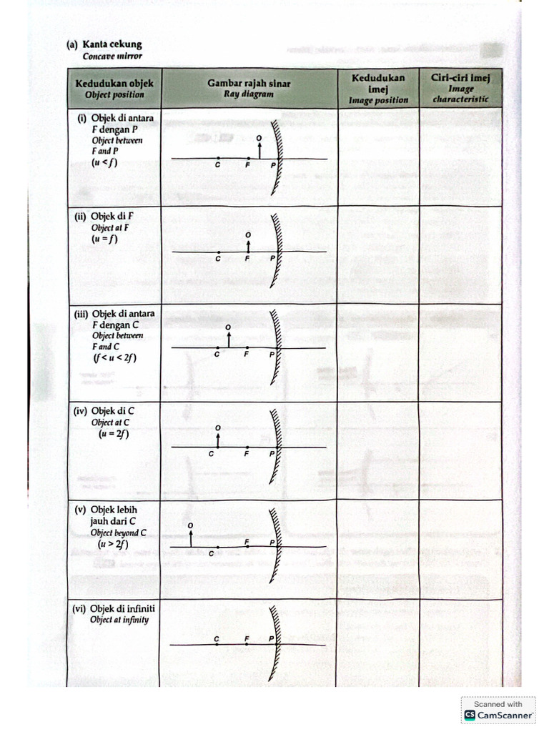 Latihan Melukis Sinar Rajah II | PDF
