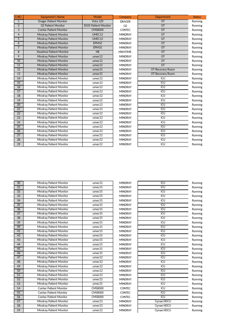 Monitor List Latest | PDF | Intensive Care Unit | Health Care