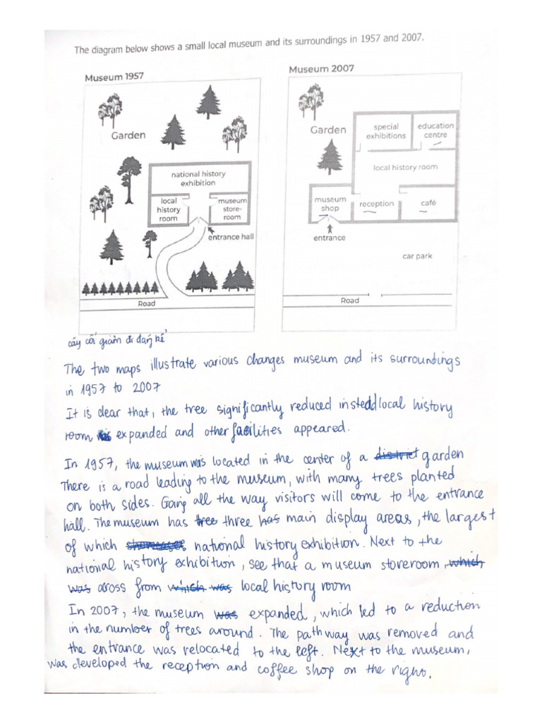 The Diagram Below Shows A Small Local Museum and Its Surroundings in ...