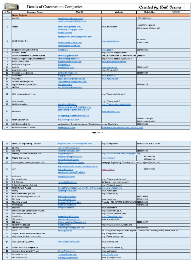 Details of Construction Companies - #Construction #Company | PDF