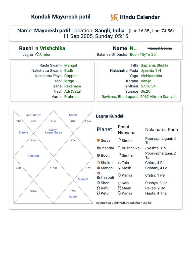Kundali-Mayuresh Patil | PDF