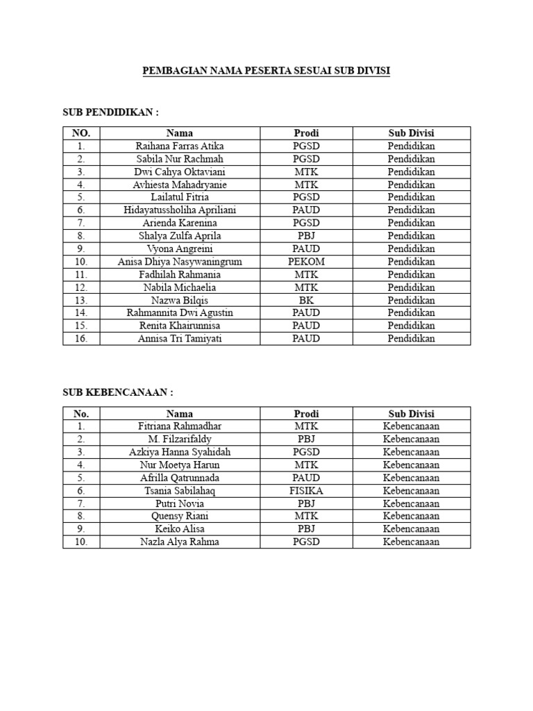 Pembagian Nama Peserta Sesuai Sub Divisi | PDF | Kesehatan Holistik | Sains & Matematika