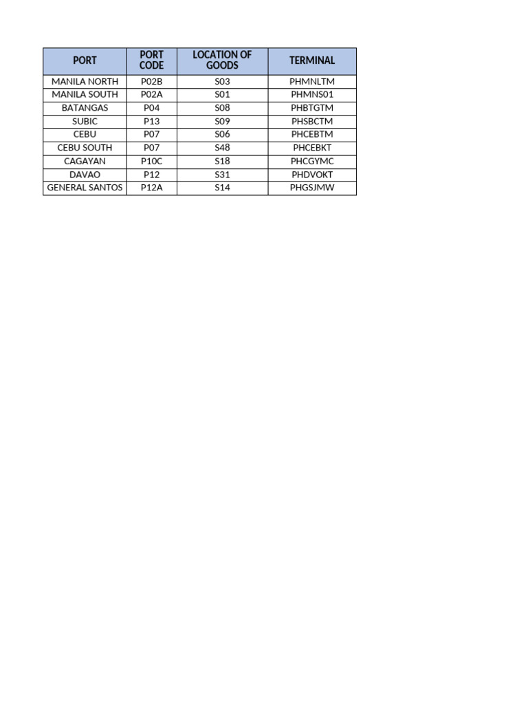 Import Vessel Arrival 08 Nov 2024 | PDF