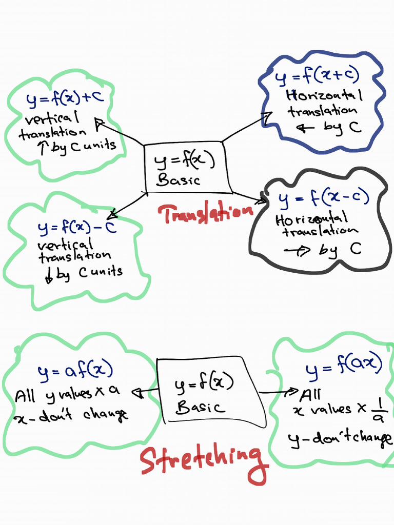 Transformation of Curves - 241001 - 201151 | PDF