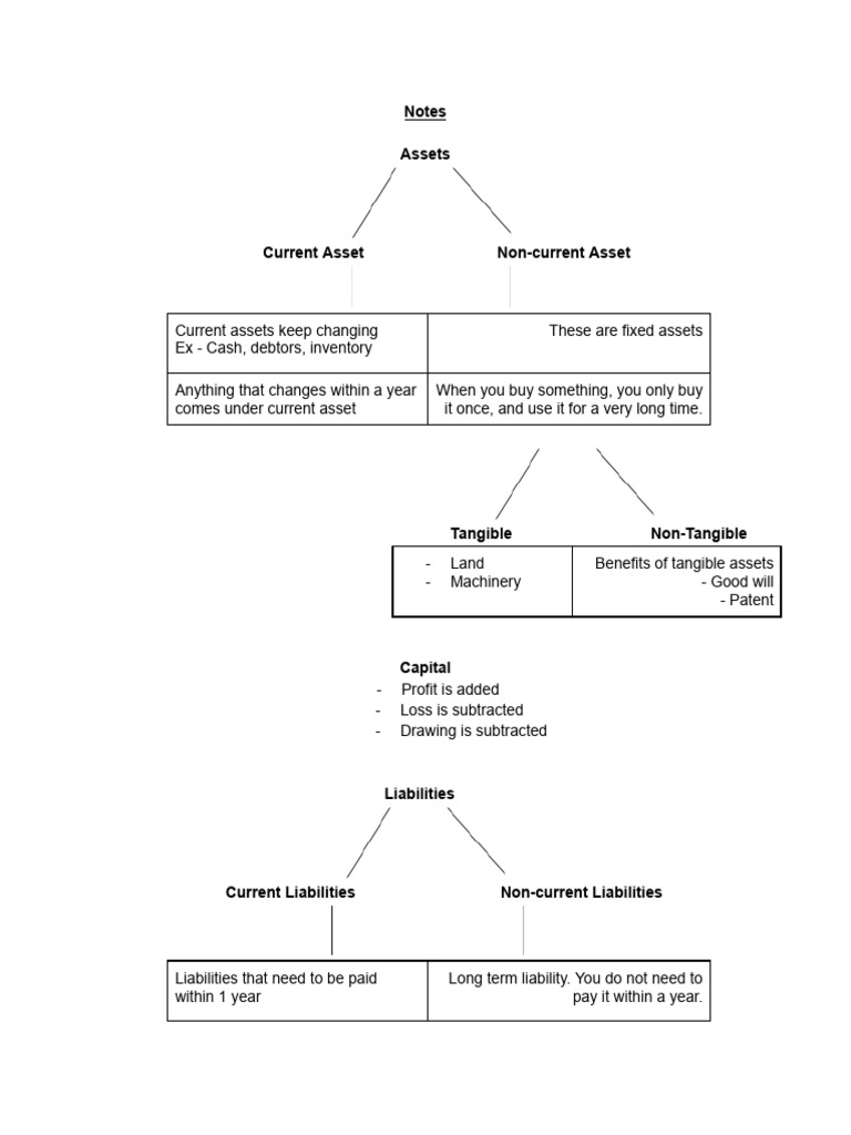 Accounting Worksheets | PDF | Corporations | Financial Services