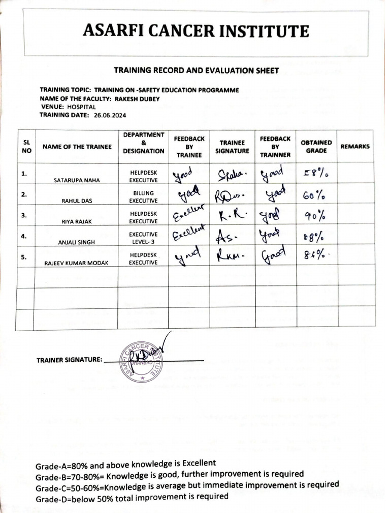Training Sheet Safety Education Programme | PDF