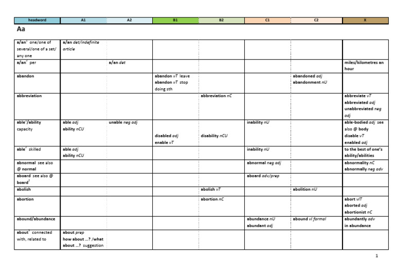 Word Family Framework - 1 | PDF