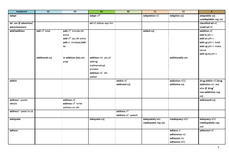 Word Family Framework - 7 | PDF