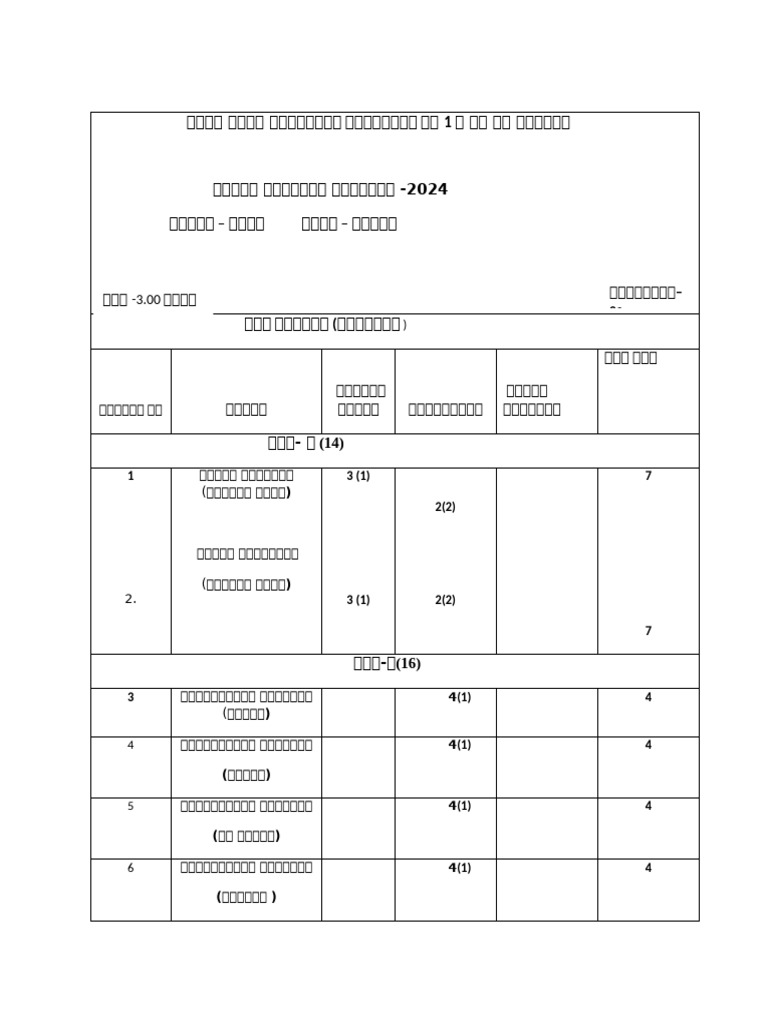 BP Class 10th HIN OCT-24 | PDF
