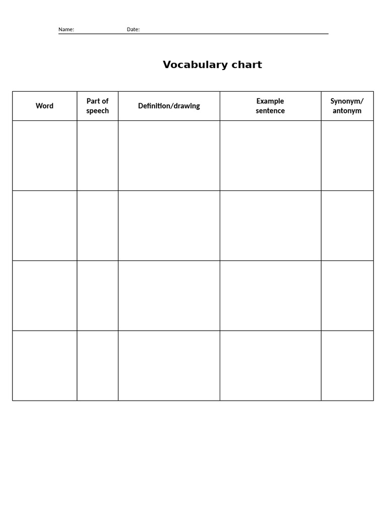 Vocabulary Chart | PDF | Language Arts & Discipline