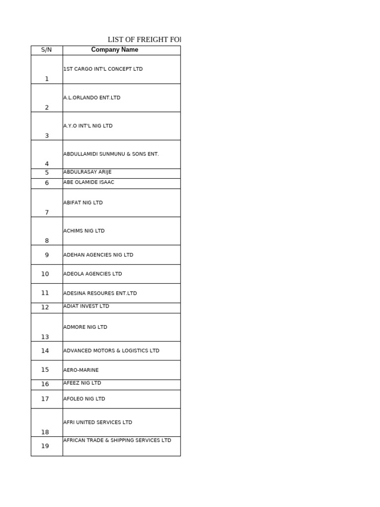List-of-Registered-Freight-Forwarders IN NIGERIA | PDF | Freight Transport | Supply Chain Management