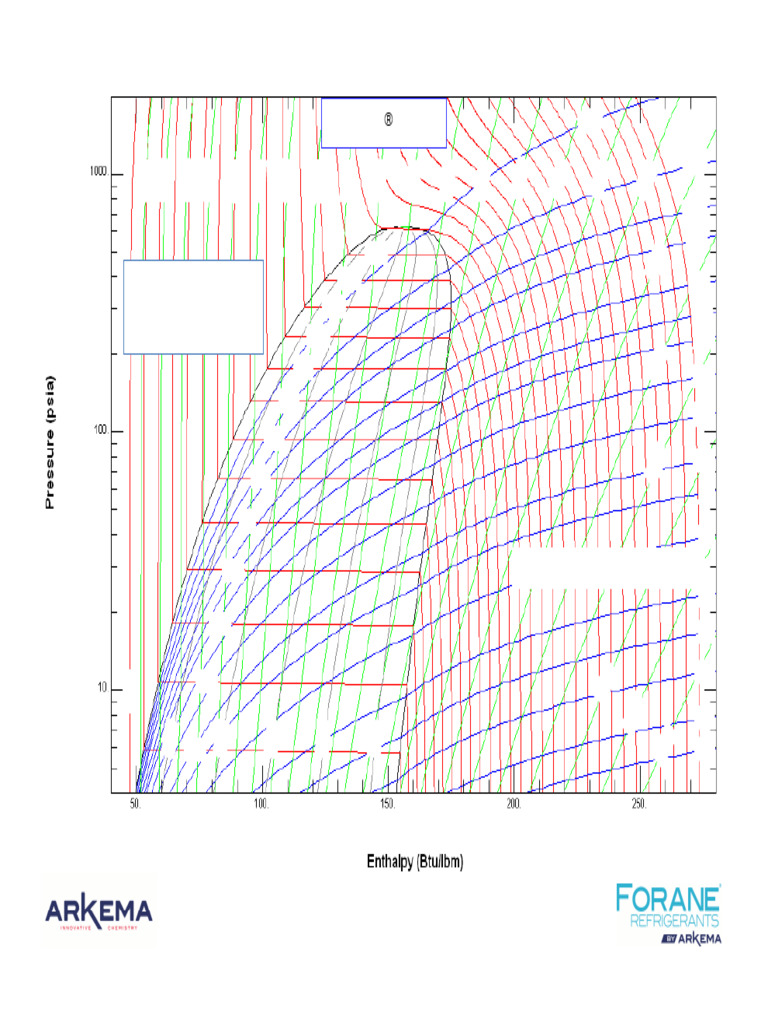 Forane 408a Mollier Diagram English | PDF | Applied And ...