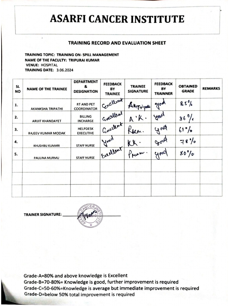 Training Sheet Spill Management | PDF