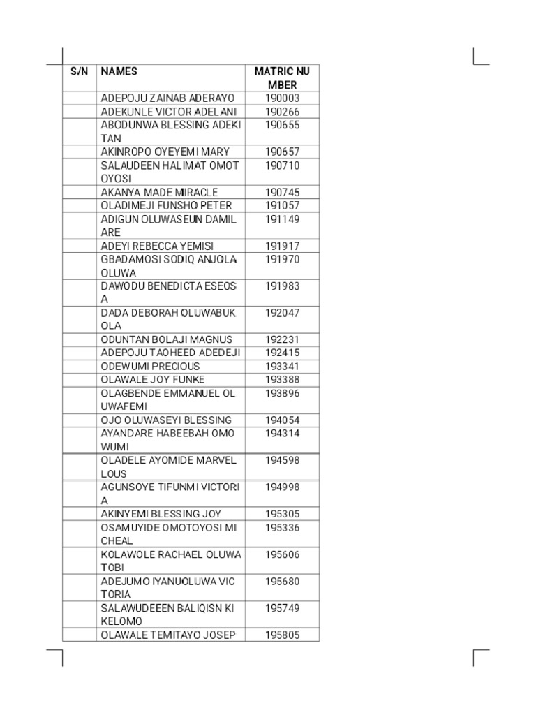 Please See The HOD | PDF