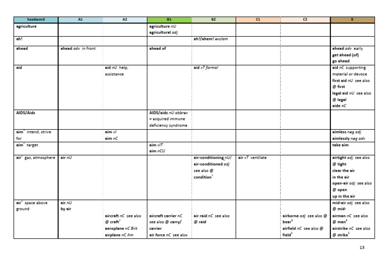 Word Family Framework
