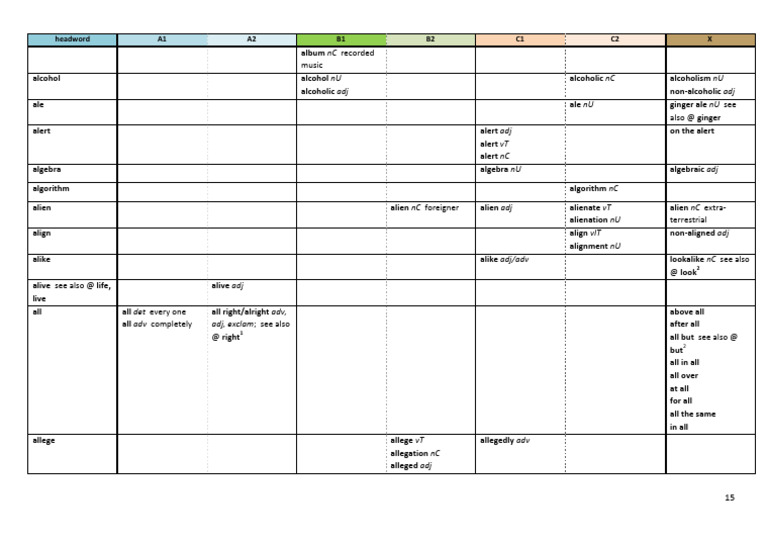 Word Family Framework Overview | PDF