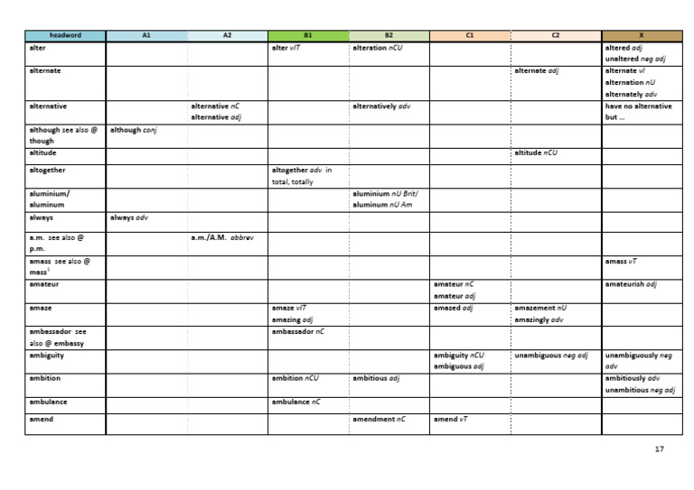 Word Family Framework - 17 | PDF