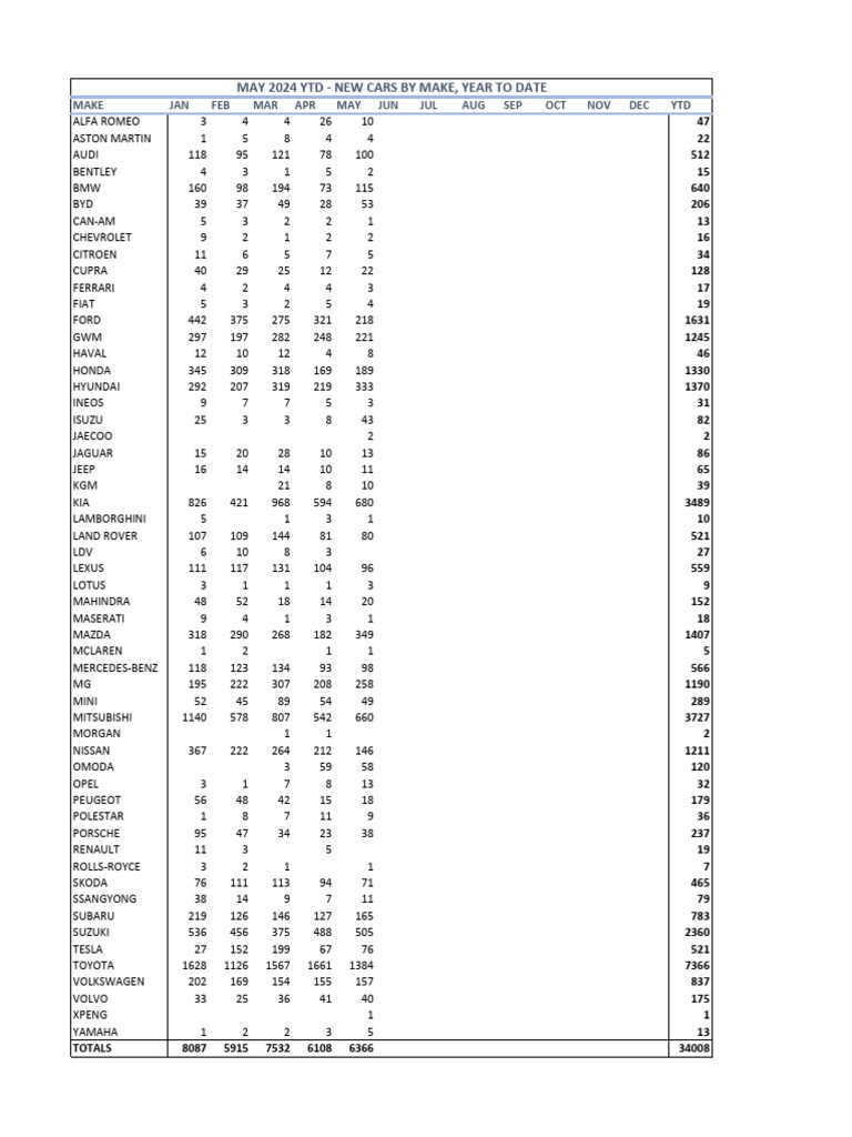 LPV May 2024 | PDF | Motor Vehicle Manufacturers | Car Manufacturers