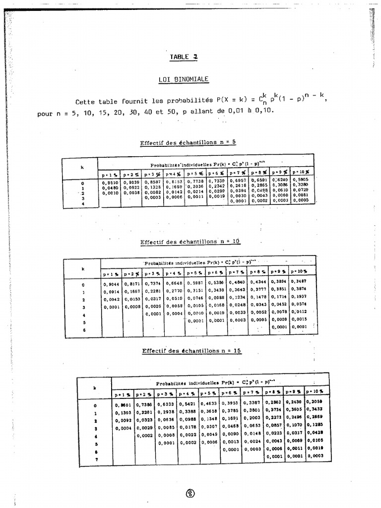 Tables Statistique Aide | PDF