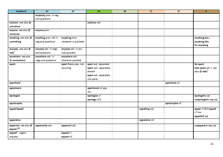 Word Family Framework