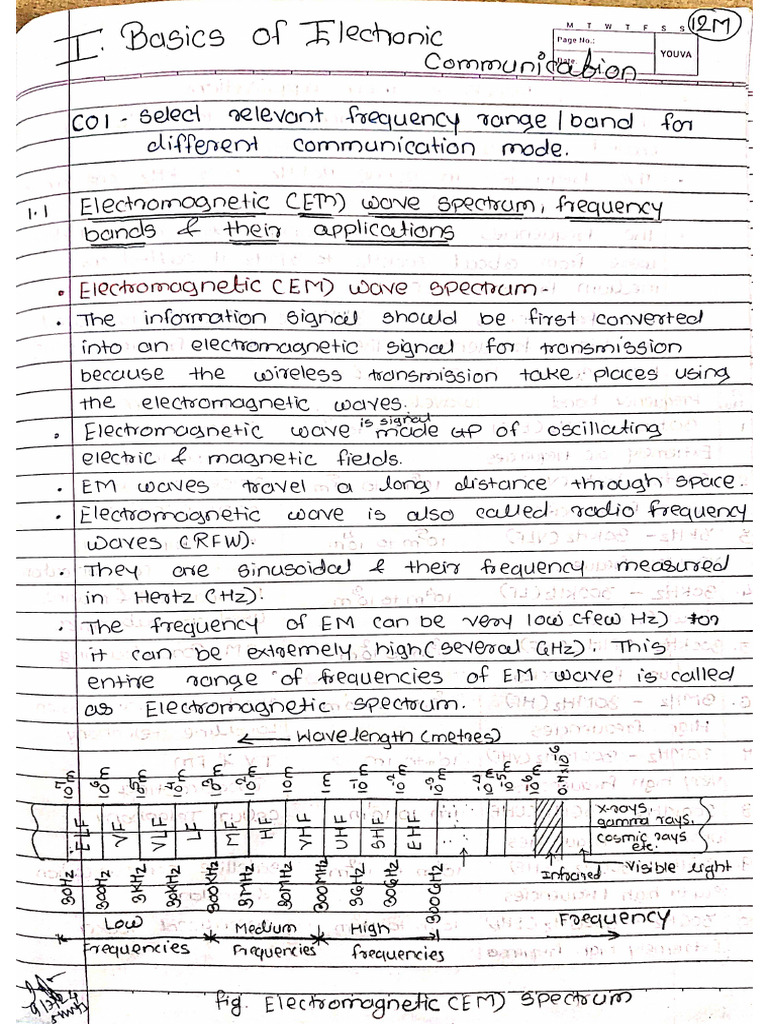 1.basics of Electronic Communication - PEC | PDF