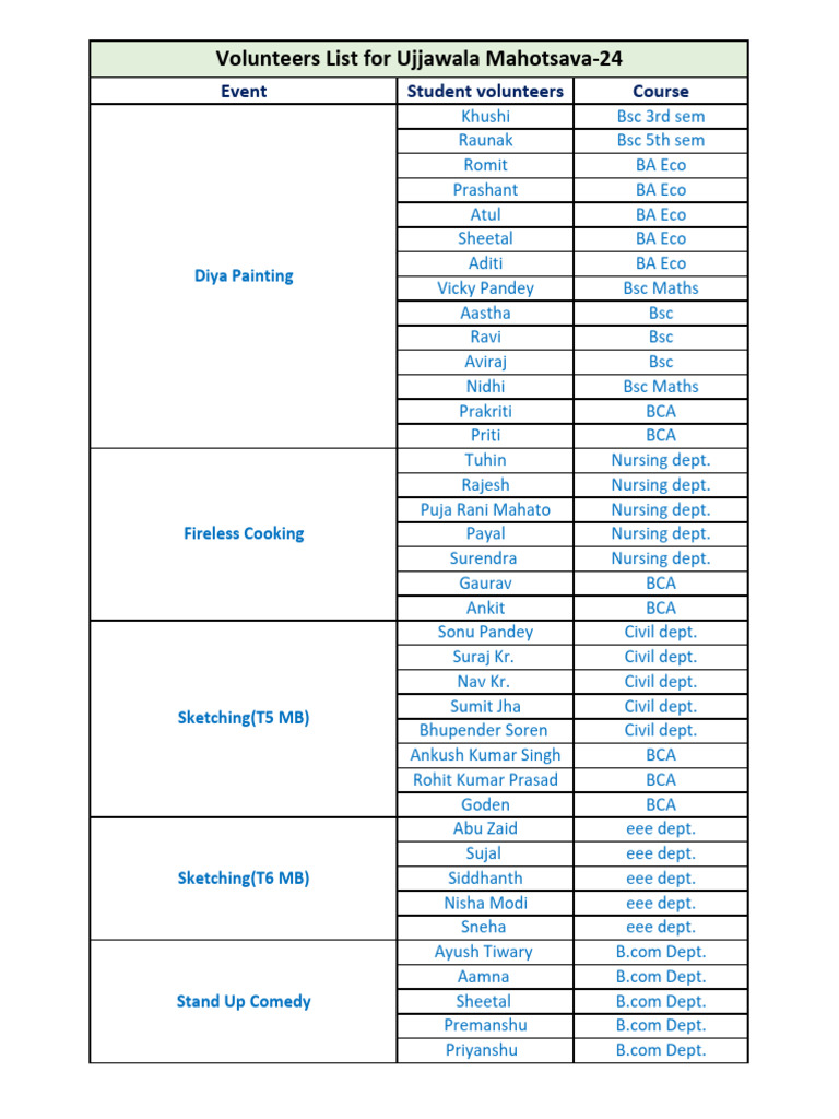 Volunteer List For Ujjwala Mahostsava-24 | PDF