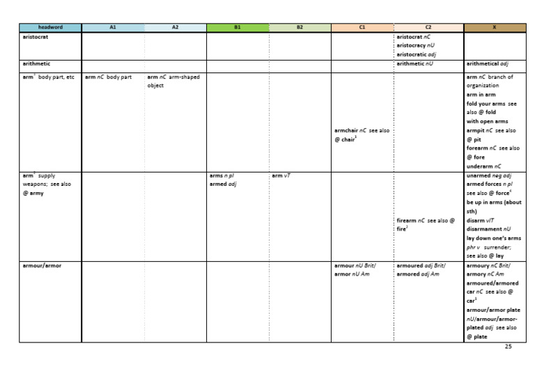 Word Family Framework_25 | PDF | Armour | Military Technology