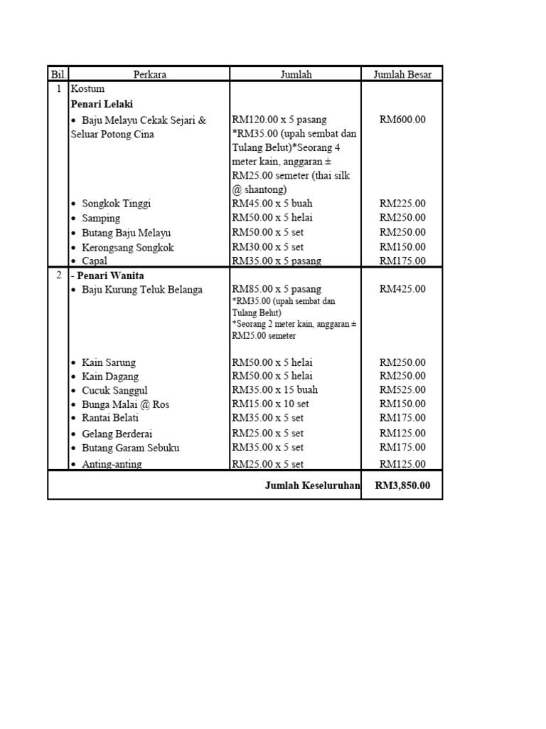 Anggaran Perbelanjaan FTRJ Perdana | PDF