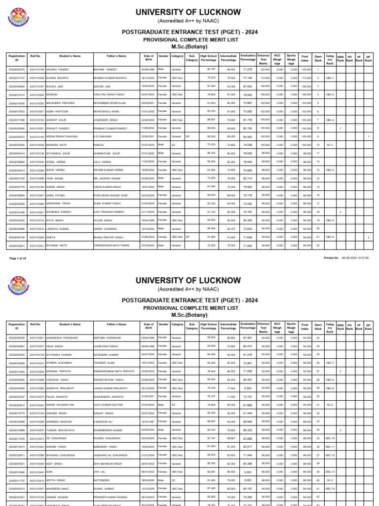 MSc-Botany 070824 | PDF | Politics Of India