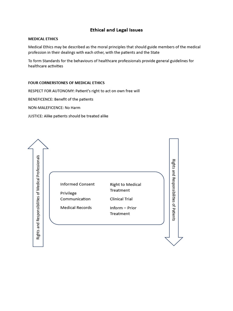 Ethical and Legal Issues | PDF | Medical Record | Electronic Health Record