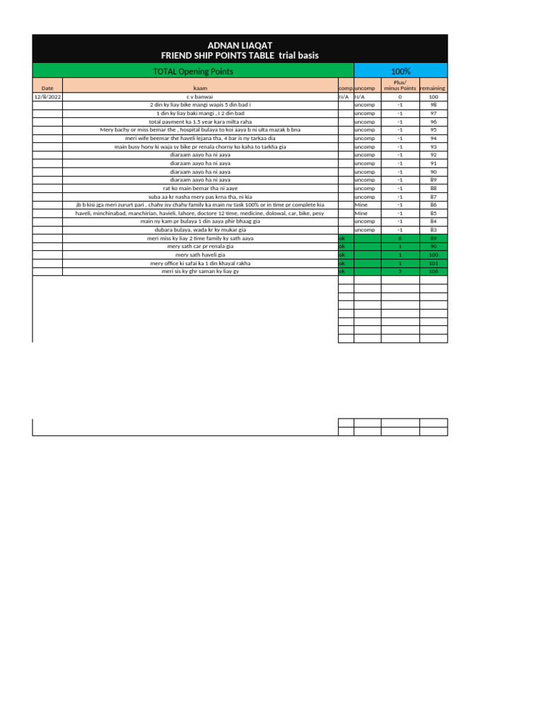 Friendship Points Table Analysis | PDF