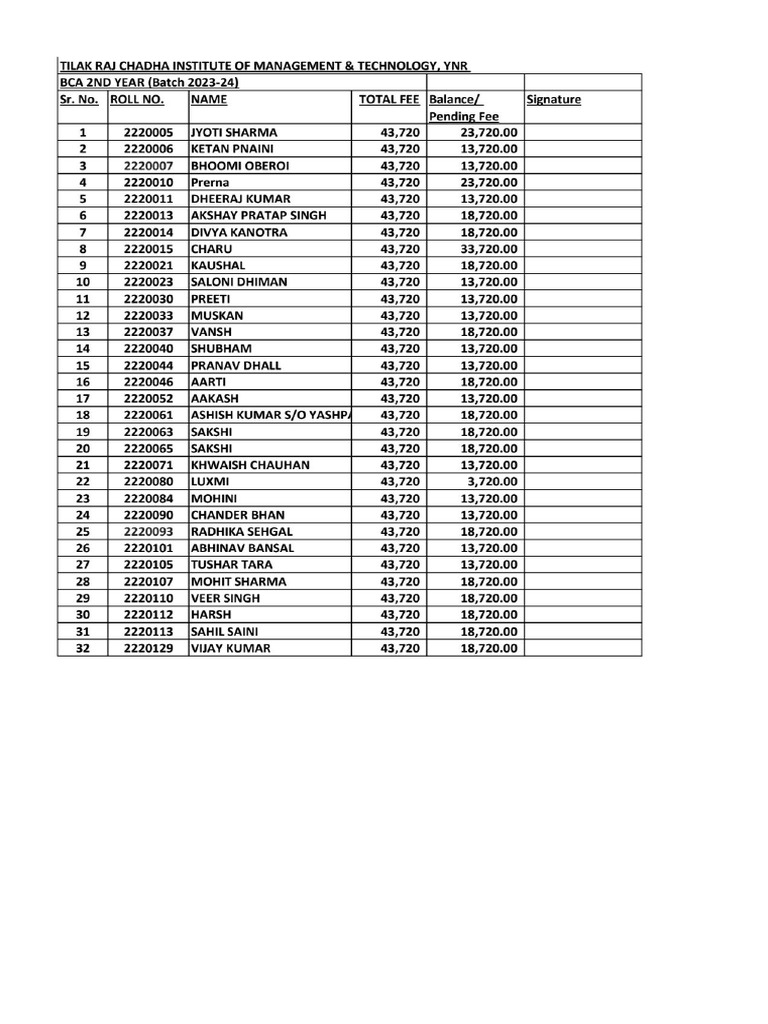 Bca-2nd Year-1 | PDF