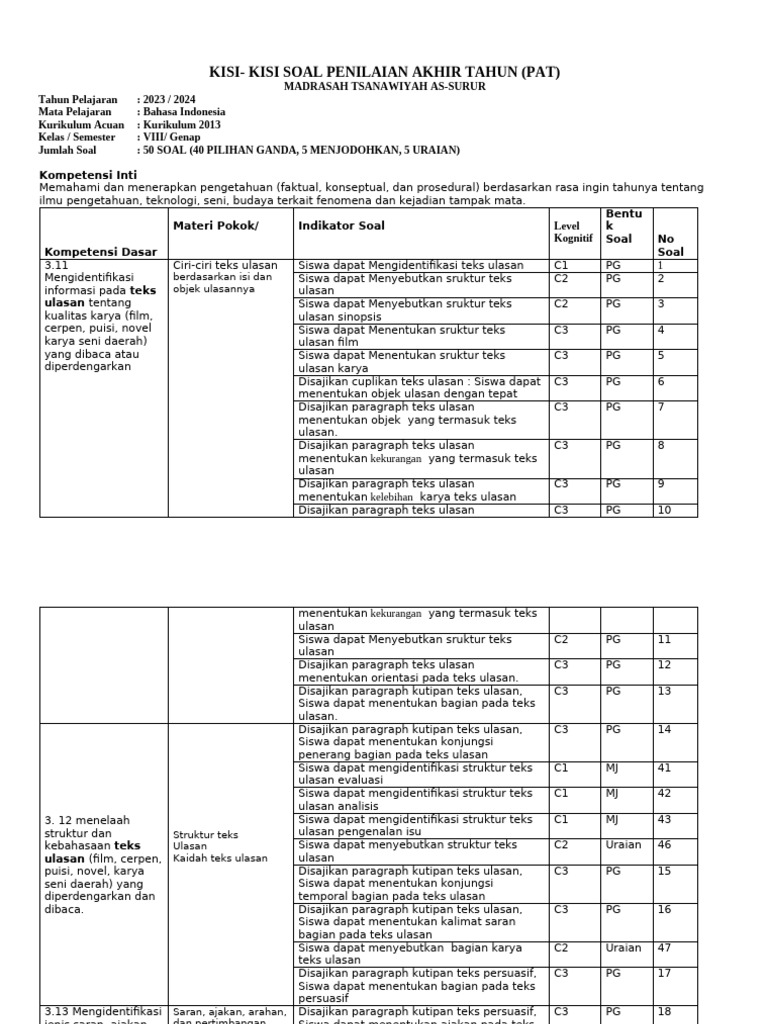 Kisi-Kisi Pat Bindo Kls 8 | PDF | Komputer