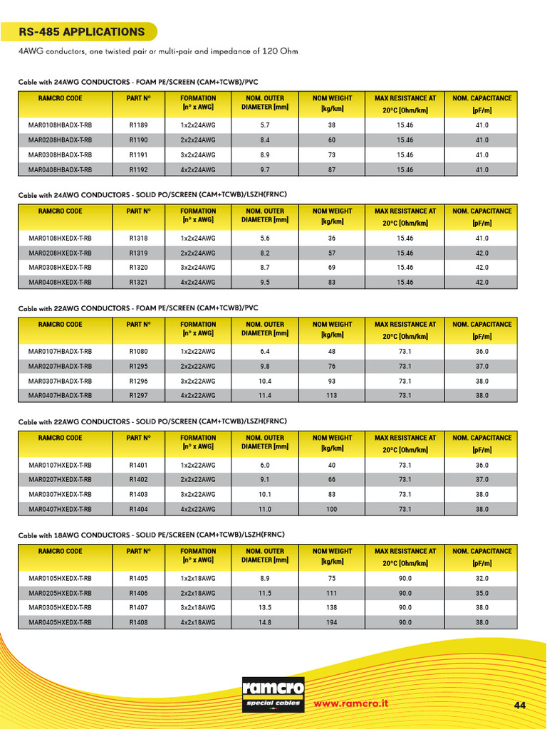 Datasheet B Cable RS485 RAMCRO 1 Page | PDF | Computers