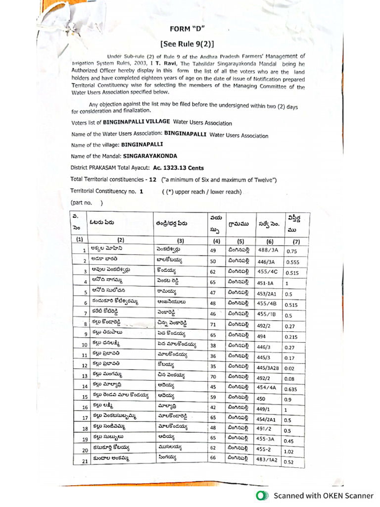 Voterlist | PDF